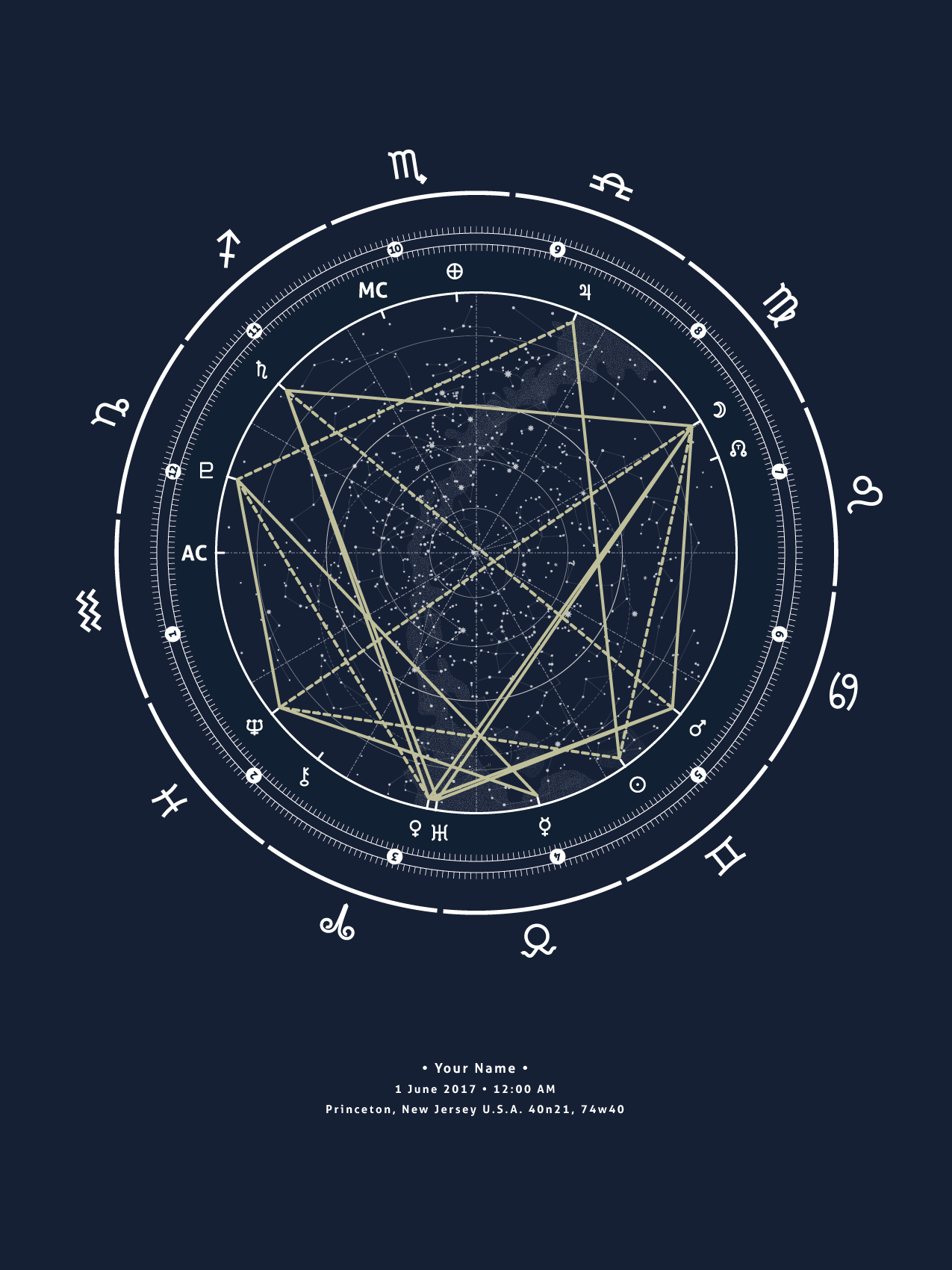 Zodiac chart astro 60 photos - Astrologytoyou.com